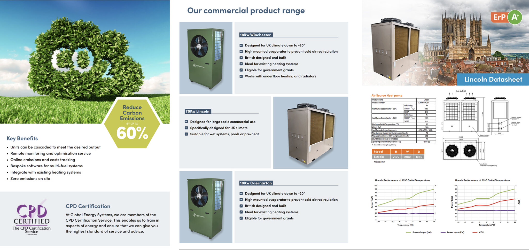 Commercial Air Source Heat Pump, Global Energy Systems